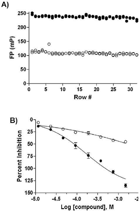 Hsa Assay Miniaturization To 1536 Well Format A Download Scientific