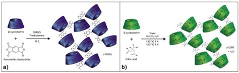 Eco Friendly β Cyclodextrin And Linecaps Polymers For The Removal Of Heavy Metals