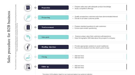 Sales Procedure For B2b Business Topics Pdf