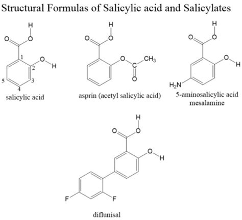 Medchem Gi E2 Flashcards Quizlet