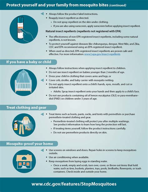Mosquito Bite Prevention Kendall County Health Department