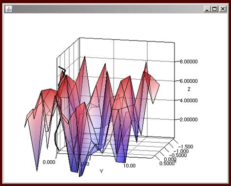 Java Enforce Axis Limits In Jzy3d Plot Stack Overflow