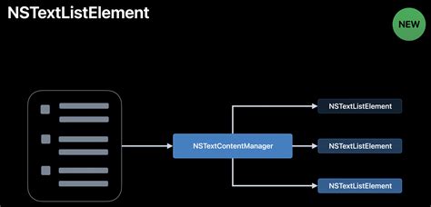 Ios Whats New In Textkit And Text Views · Nskg