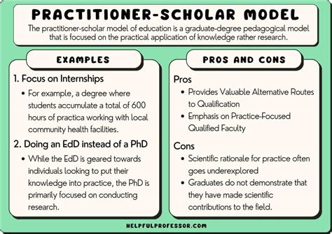 Practitioner Scholar Model Definition And 10 Examples 2025