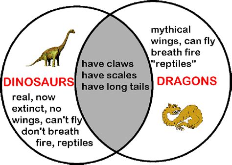 Dinosaurs Vs Dragons Dinosaurs And Dragons To Take Center Stage In
