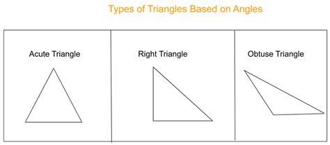 Types Of Triangles Definition Examples Practice Problems