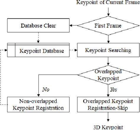 Figure 8 From Robust Estimation And Optimized Transmission Of 3d