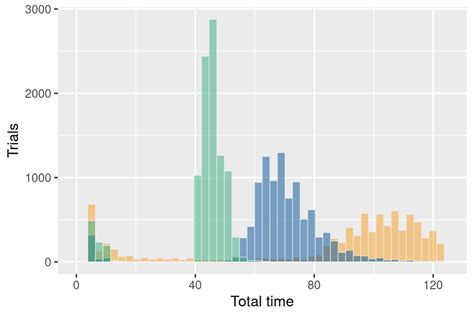 Sir Epidemic Model With Number Of Contacts Distributed As A Truncated Download Scientific