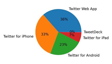 Istanbultelaviv Tweet Data Analysis Twtdata Istanbultelaviv Tweet Data Analysis Twtdata
