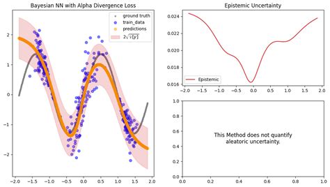 Bayesian Neural Network With Variational Inference And Energy Loss