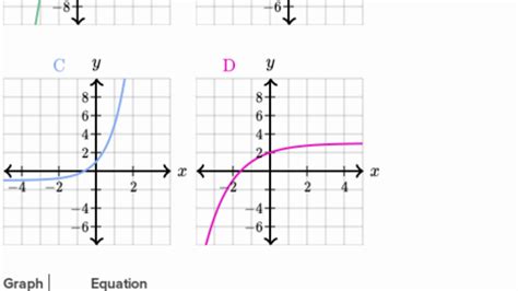 How To Draw Natural Log Graph