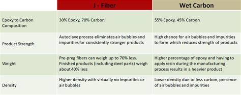 J Fiber Driveshaft