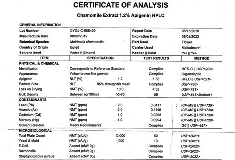 Chamomile Extract (1.2%)