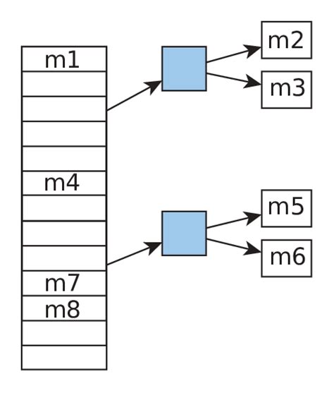 6 Implémentation de la sélection d une méthode des interfaces dans