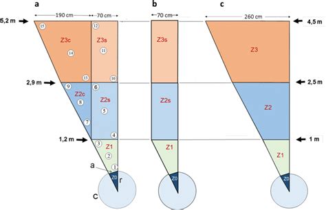 Position Of The 15 Root Sampling Locations For Auger Coring Method A Download Scientific