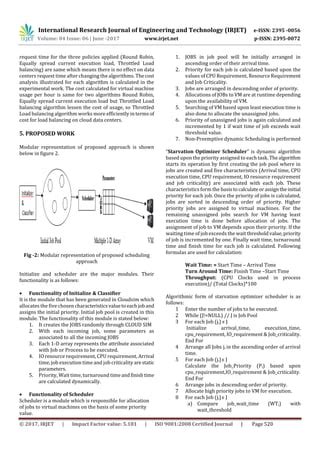 A Novel Dynamic Priority Based Job Scheduling Approach For Cloud