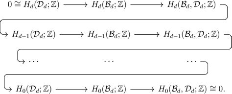Figure 1 From Spaces Of Polynomials With Constrained Real Divisors Ii Cohomology