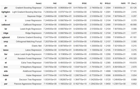 Lightgbm Fails In Pycaret Regression · Issue 904 · Pycaretpycaret · Github