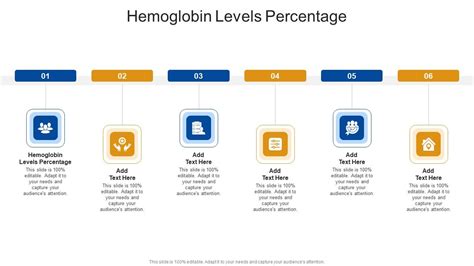 Hemoglobin Levels Percentage In Powerpoint And Google Slides Cpb PPT Slide