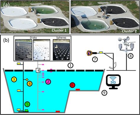 Experimental Set‐up To Measure Evaporation Suppression By Floating Download Scientific Diagram