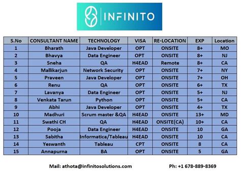 Hello Professionals Amali Thota