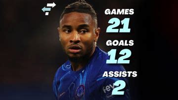 Christopher Nkunku Does Former RB Leipzig Star Have A Chelsea Future