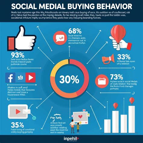 Ielts Writing Task 2 Sample Essays Social Medias Impact On Consumer