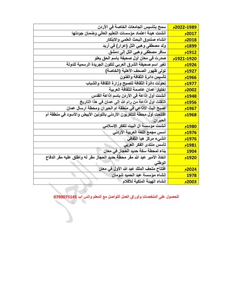 ‎شادي النجار‎ ‎عاجل ملخص التواريخ الواردة في الوحدة السابعة تاريخ الاردن 2008 مع الاستاذ شادي