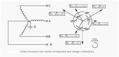 The Solidly Grounded Wye System Arrangement Can Be Shown By Considering The Neutral Terminal