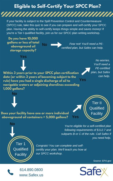 What Is A Spill Prevention Control And Countermeasure Plan At Scarlett