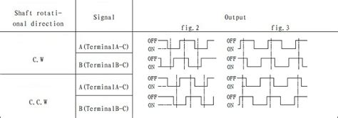 Encoder Module EC