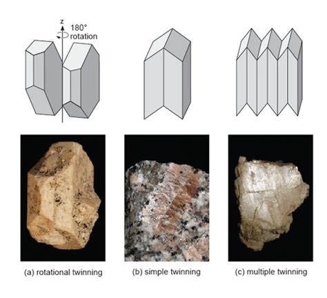 K Feldspar Thin Section