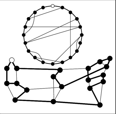Chordal Ring Top Embedded On Arpanet Bottom Download Scientific