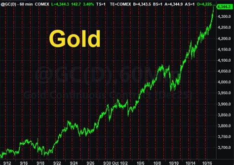 Trading System Signals On 10 16 2025 Drawdown Entry Alert
