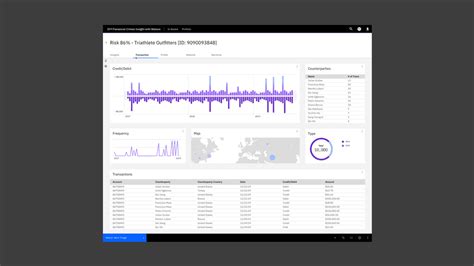 IBM Design Language Design