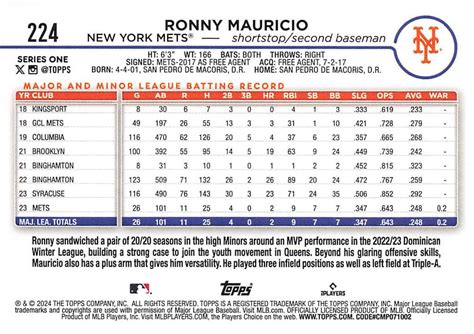 2024 Topps 224 Ronny Mauricio Trading Card Database