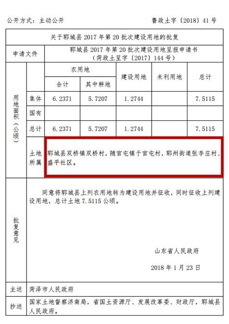 郓城县各村庄来历郓城县各村村史郓城县乡村志大山谷图库