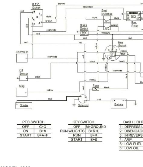 Cub Cadet Ignition Switch Wiring Diagram Database