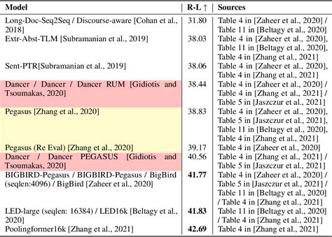 table 4 from a quantitative review on language model efficiency