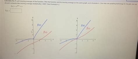 solved calculate the 5 unit moving average of the function