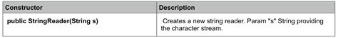 StringReader In Java Javagyansite