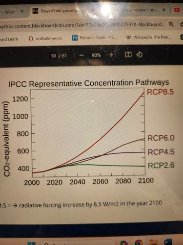 Bi 306 Lecture 6 Flashcards Quizlet