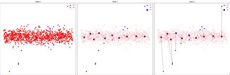 논문 리뷰 Optimal Transport Based Domain Adaptation For Rotated Linear Regression