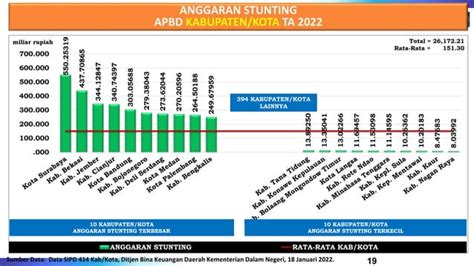 Strategi Penurunan Stunting Pptx