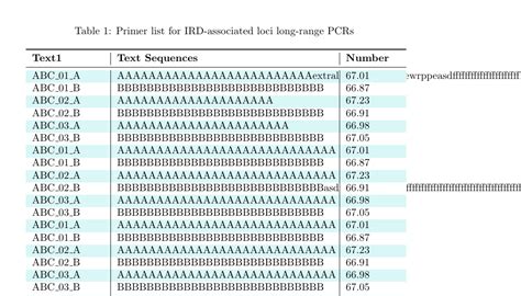 booktabs longtable paragraph cells doesn t wrap properly tex