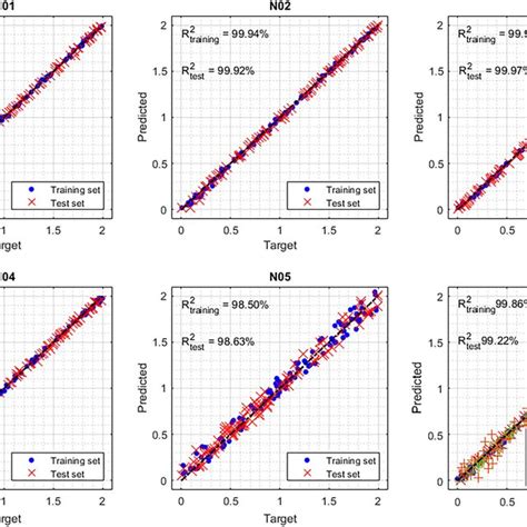 Physic Informed Neural Network Pinn Architecture Used In This Work