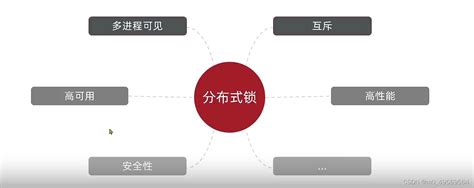 redis 黑马点评之分布式锁 黑马点评一人一单 csdn博客
