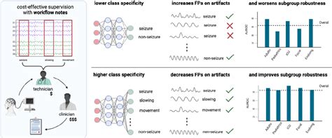 Figure 1 From Towards Trustworthy Seizure Onset Detection Using