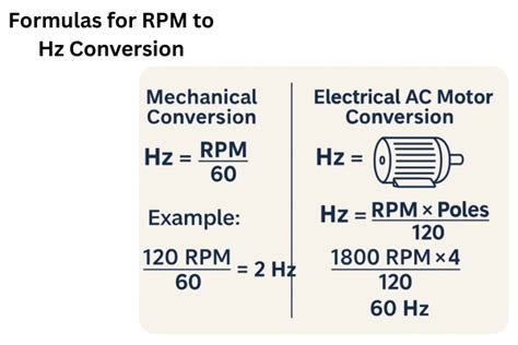 RPM To Hz Calculator