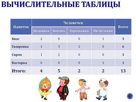 Вычислительные таблицы Решение логических задач Урок 15 презентация онлайн